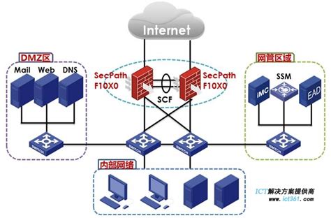 华三H C F AI 防火墙 华三NS SecPath F AI 防火墙设备 支持 个千兆电接口 个万兆光接口 个Bypass接口 个Combo接口 个