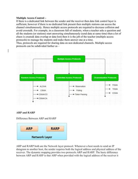 Computer Network PDF