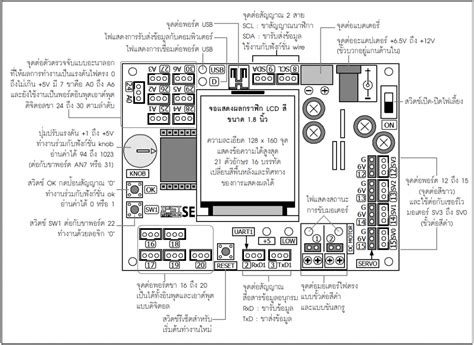แผงวงจรหลัก Ipst Se ของชุดกล่องสมองกล Ipst Microbox Se