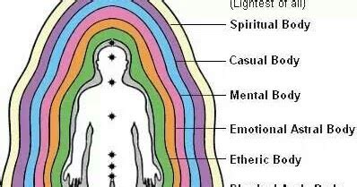 From The Massage Room 7 Aura Fields And What They Reveal