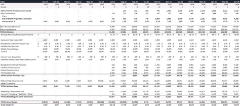 Telecom Financial Forecast Model Excel Tutorial Template
