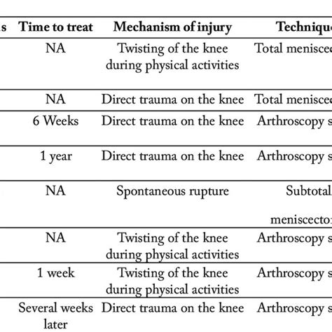 Same Case Of Figure 1 Pre Operative Mri Shows The Double Pcl Sign