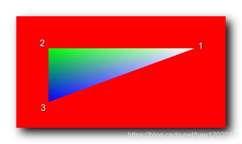 【opengl】十三、opengl 绘制三角形 绘制单个三角形 三角形绘制顺序 绘制多个三角形 腾讯云开发者社区 腾讯云