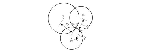 trilateral localization algorithm under ideal circumstance download