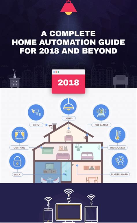 A Complete Home Automation Guide For 2018 And Beyond