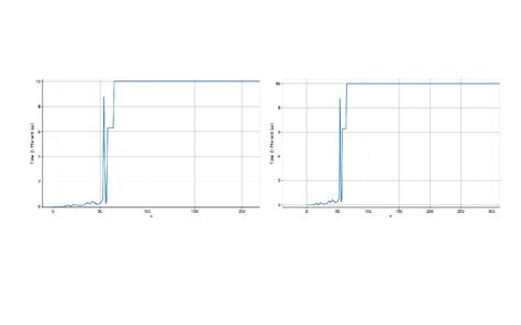 Ltspice 仿真信号进行频谱分析ltspice怎么看频率响应 Csdn博客