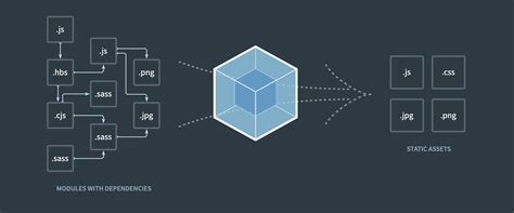Webpack 웹팩webpack 번들러bundler