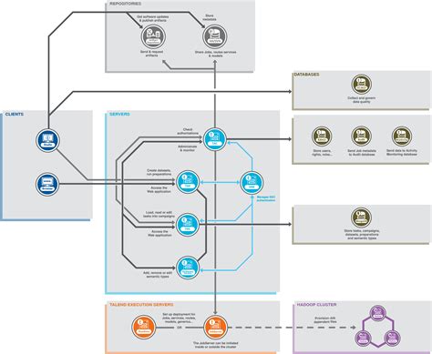 Talend Real Time Big Data Platform 的功能架构 Talend Real Time Big Data Platform 入门指南 帮助