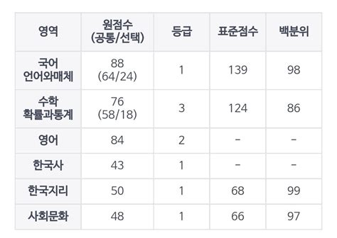 한양대 논술 가야 될까요 오르비