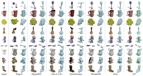 Mvd 2 Efficient Multiview 3d Reconstruction For Multiview Diffusion