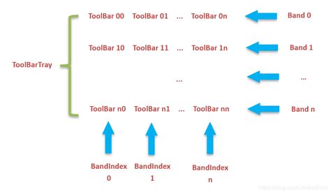 Wpf基础五：ui⑤ 带标题的条目控件toolbarwpf Toolbar Style Csdn博客