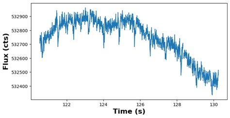 Introduction To Python And Fits — Observational Astrophysics Physics 100