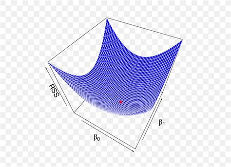 Residual Sum Of Squares Total Sum Of Squares Plot Mean Squared Error