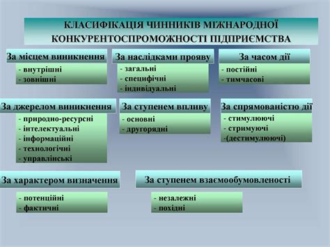 Оптимізація факторів міжнародної конкурентоспроможності підприємства презентация онлайн