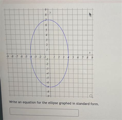 Write An Equation For The Ellipse Graphed In Standard