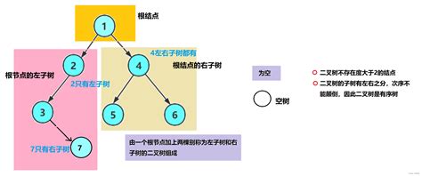 数据结构二叉树 数据结构二叉树