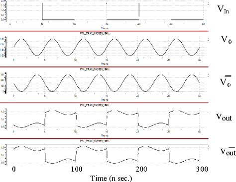 Figure 2 From Energy Efficient Adiabatic Logic For Low Power Vlsi Applications Semantic Scholar
