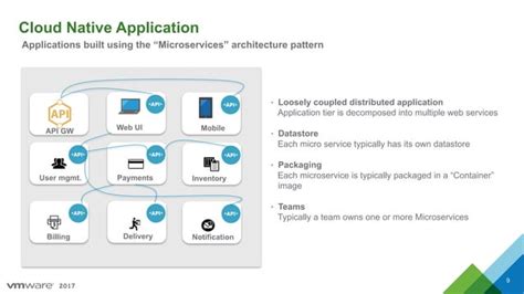 Container Networking Deep Dive Pdf