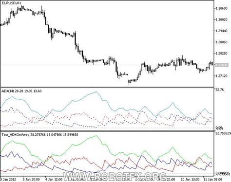 Alice Wonders On Linkedin Incadxonarray Library Metatrader 5