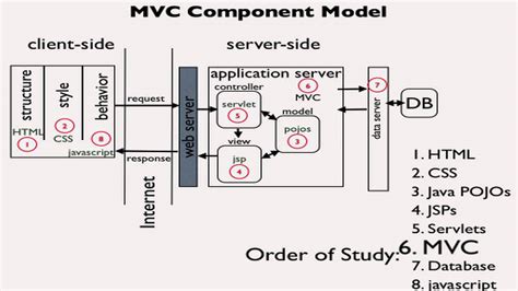 Mvc Architecture Diagram