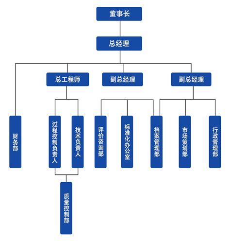 组织机构 江西赣安安全生产服务中心