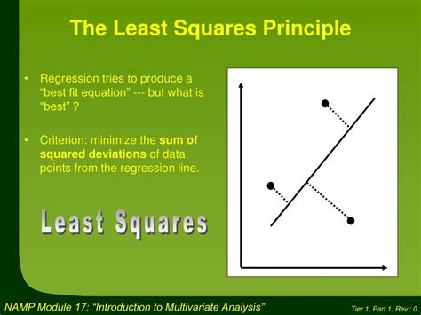 PPT The Least Squares Principle PowerPoint Presentation Free Download ID