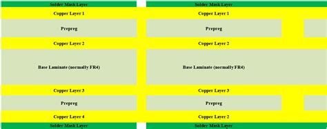 Single Sided Double Sided And Multi Layer Boards Viasion
