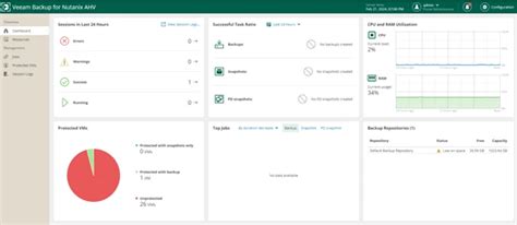 Keeping Your Veeam Backup For Nutanix Ahv Appliance Up To Date With Security Improvements