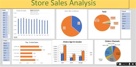 Dataanalytics Datavisualization Buisnessinsights Sana Arshad