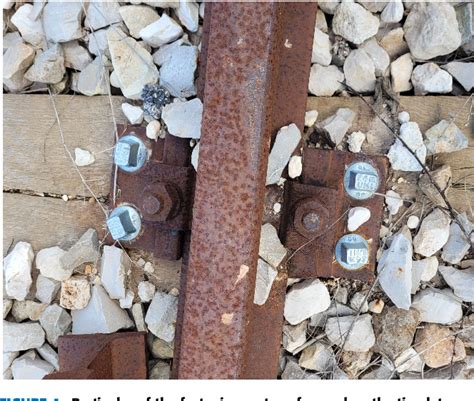 Figure 4 From A Review On Deep Learning Techniques For Railway Infrastructure Monitoring