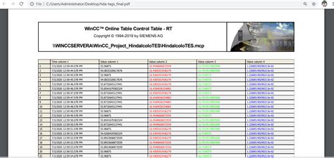 data exported from siemens wincc scada in table format and also