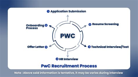 Pwc Internship 2025 Apply For 4 Roles