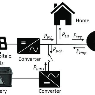 System Configuration Download Scientific Diagram