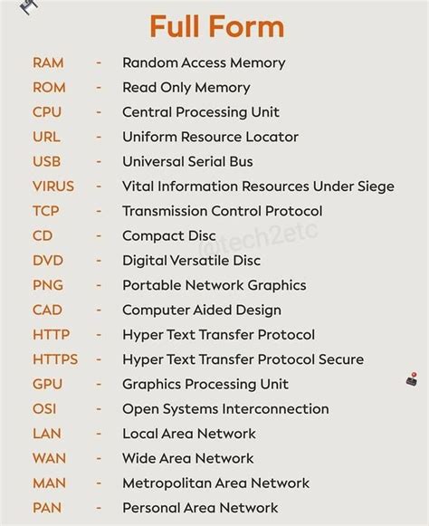 Tech2 Etc List Of Full Form For Beginners 💥🚀 Tech2 Etc 👍