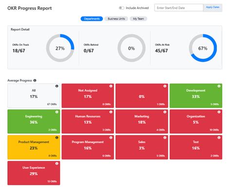 Using The Okr Progress Report