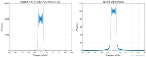 脉冲压缩（pulse compression pc）原理与matlab实现 matlab 邓哈哈哈哈 gitcode 开源社区