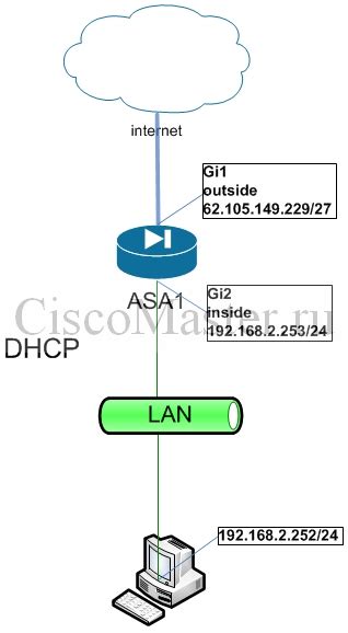 Cisco Asa 8 4 2 с нуля Часть 3 Asa и Asdm