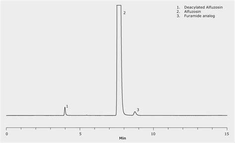 Hplc Analysis Of Alfuzosin And Related Substances On Chromolith® Highresolution Rp 18 Endcapped