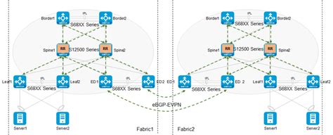H3c S12500x Af Data Center Cloud Core Series Switches Feyana