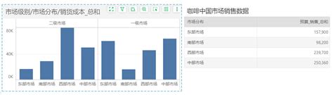 可视化数据计算和交互分析 数据处理与分析 交互分析 笔刷联动