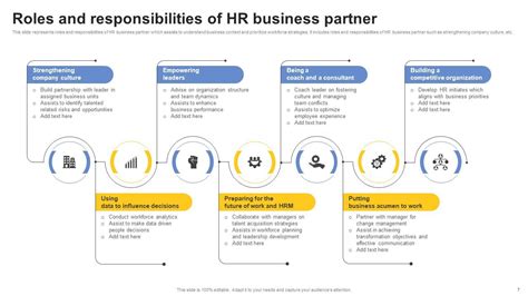 Hr Business Partner Powerpoint Ppt Template Bundles Ppt Sample
