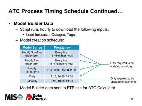 Ppt Duke Energy Carolinas Atc Calculation Process Powerpoint Presentation Id 1163643