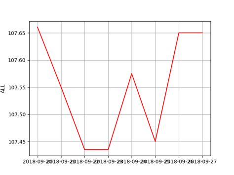 Matplotlib Plotting Data With Matplot And Python To Graph Stack