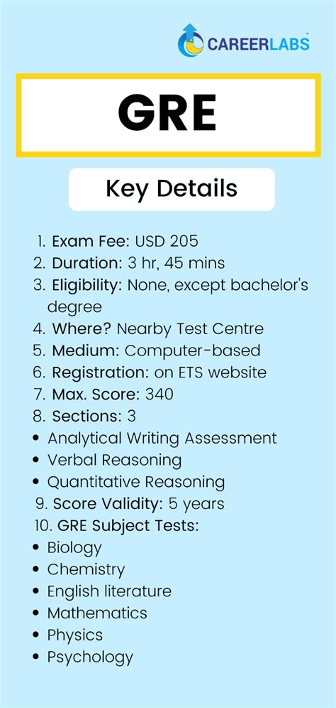 Gre Exam All Official Updates And Exam Details