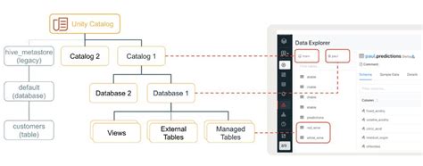 Gurveer Singh On Linkedin Dataengineering Datascience Bigdata