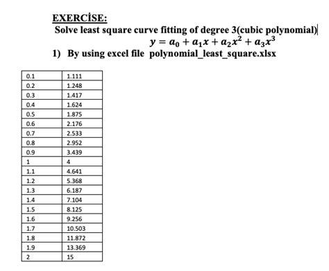 Solved EXERCISE Solve Least Square Curve Fitting Of Degree Chegg