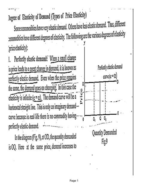 SOLUTION Types Of Elasticity Studypool