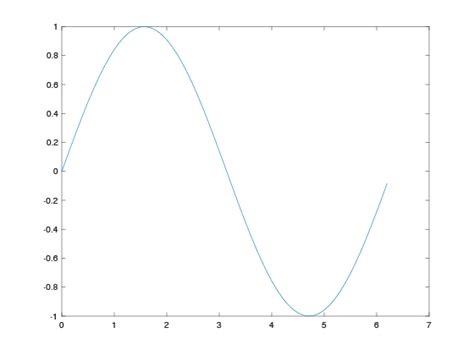 【matlab】figureをpdfで保存するときの余白を削除しよう！ Rayxlog