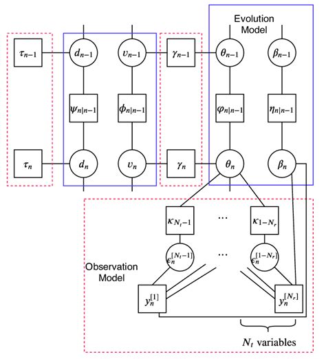 The Factor Graph Representation Of The Considered Problem Download Scientific Diagram
