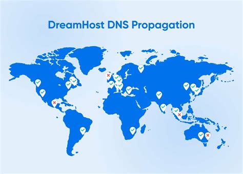 Nameservers Vs Dns A Complete Guide Dreamhost